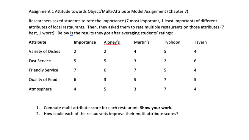 Solved Assignment 1 Attitude towards Object/Multi-Attribute | Chegg.com