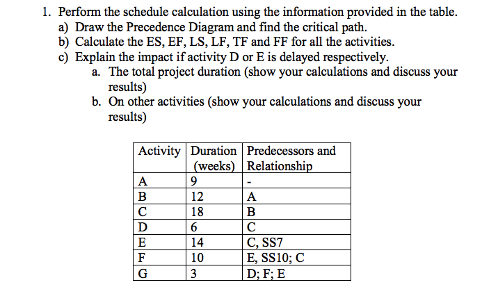 1. Perform the schedule calculation using the | Chegg.com