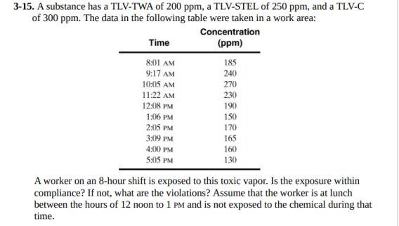 Solved 3-15. A substance has a TLV-TWA of 200 ppm, a | Chegg.com