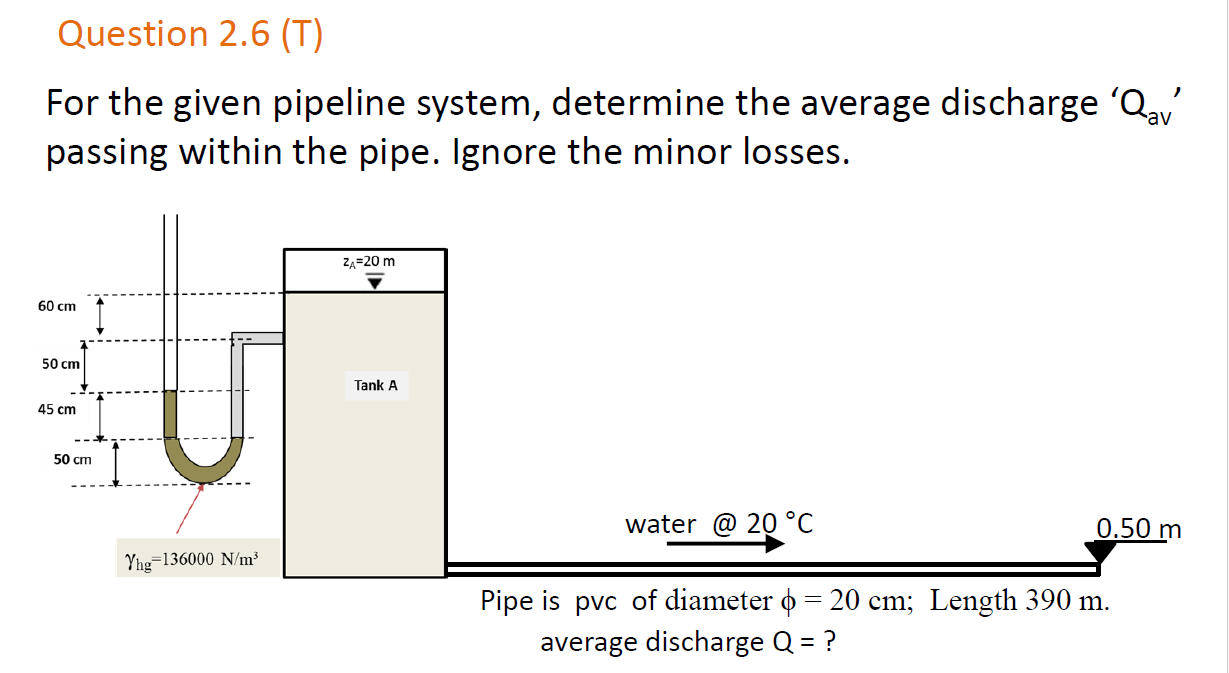 Question 2.6 (T) ﻿For the given pipeline system, | Chegg.com