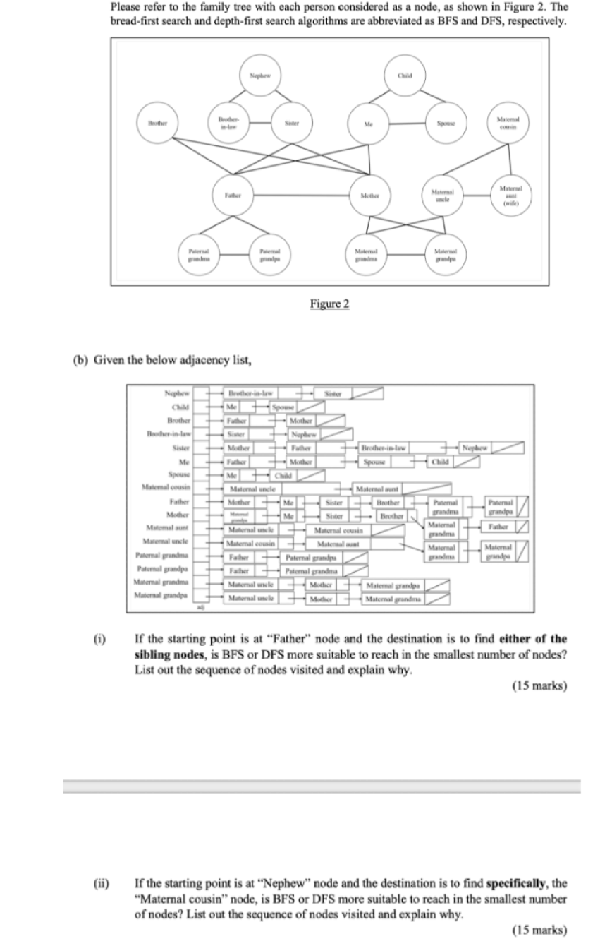 Solved Please refer to the family tree with each person | Chegg.com
