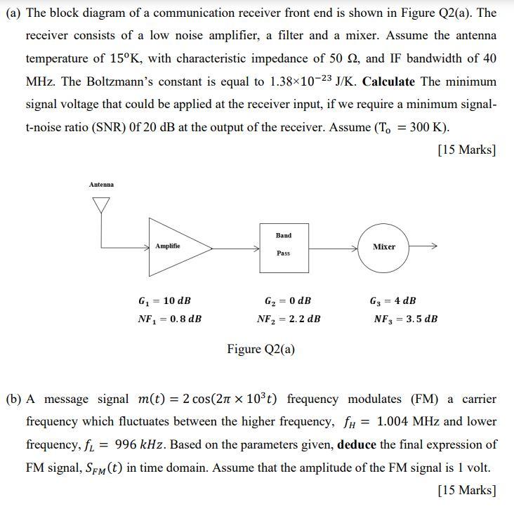 Solved (a) The block diagram of a communication receiver | Chegg.com