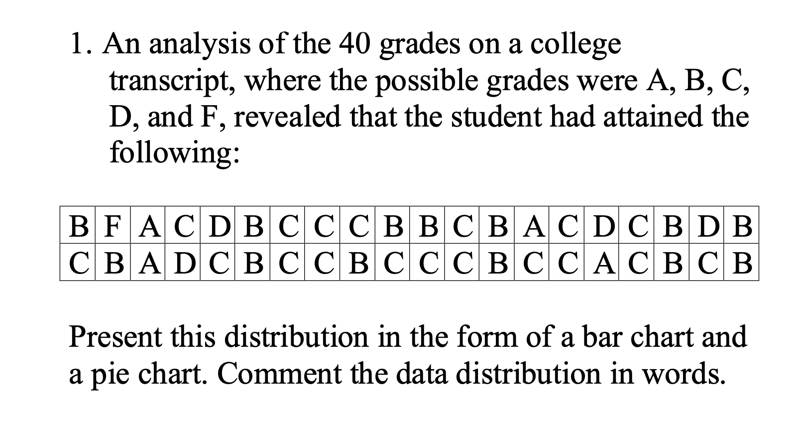 Solved 1. An analysis of the 40 grades on a college | Chegg.com