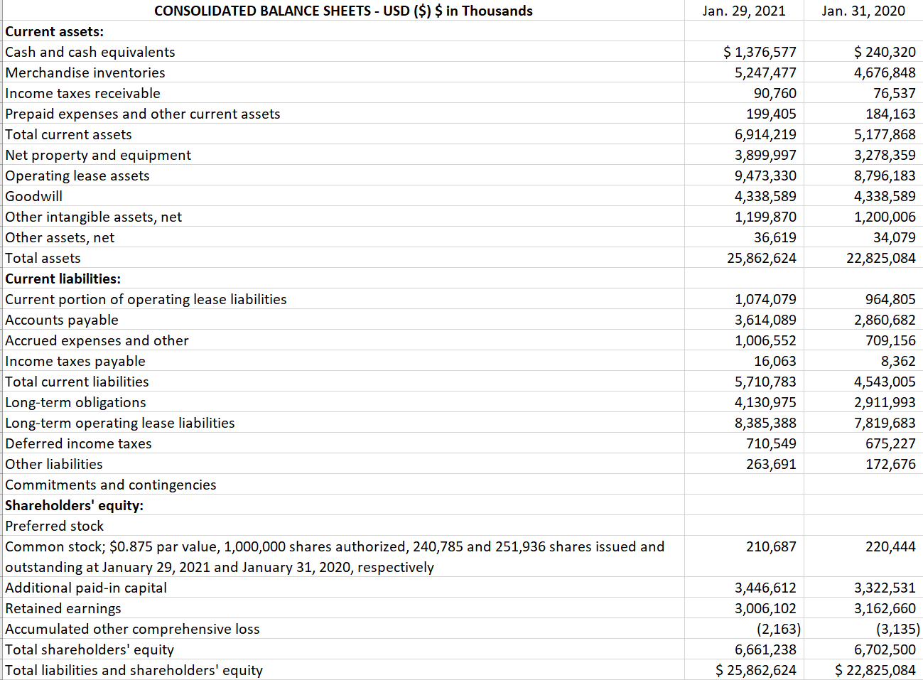 Solved Inventory Turnover Days Sales On-hand (DOH) Accounts | Chegg.com