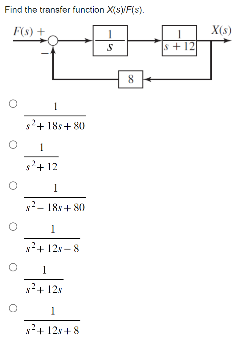 Solved Find the transfer function X(s)/F(s). | Chegg.com