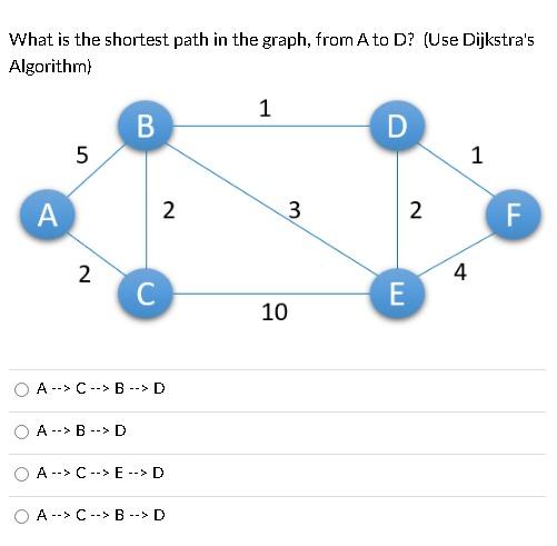 Solved What is the shortest path in the graph, from A to D? | Chegg.com