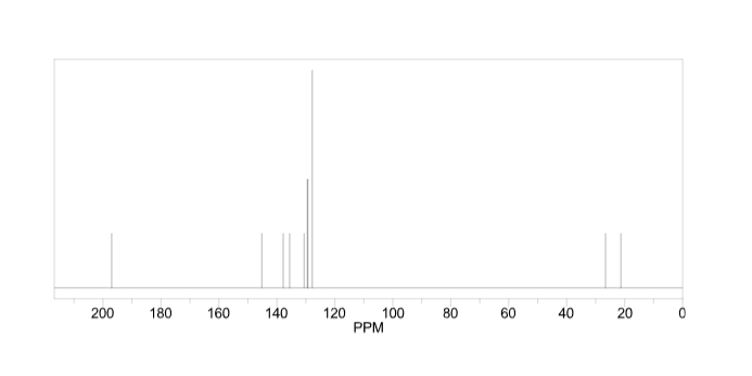 What is the name of unknown Suzuki product. Make NMR | Chegg.com