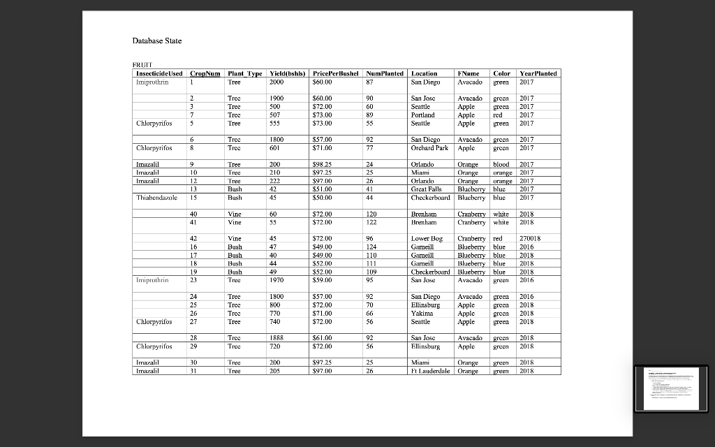 Homework 8 - Relational Model Concepts, Relational | Chegg.com