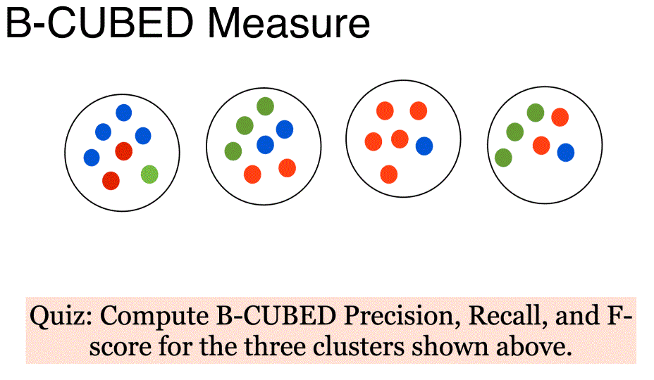 Solved B-CUBED Measure Quiz: Compute B-CUBED Precision, | Chegg.com