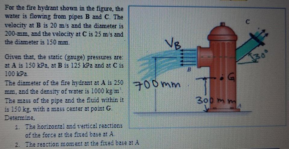 Solved C For the fire hydrant shown in the figure, the water | Chegg.com