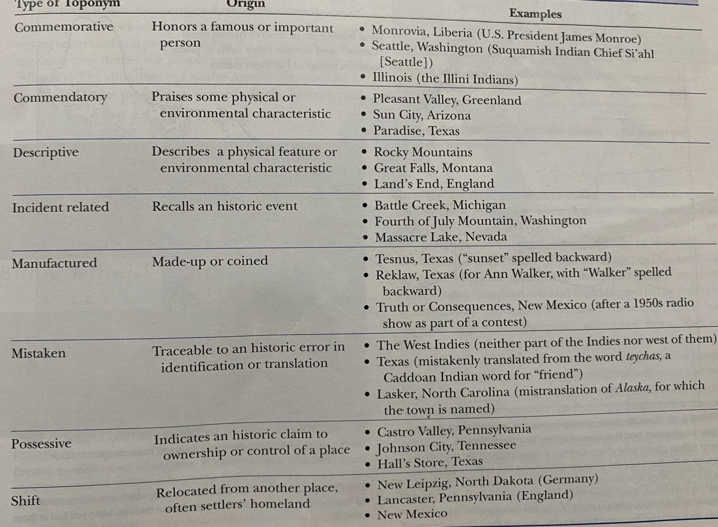 Solved toponyms. For this assignment you are to find two | Chegg.com