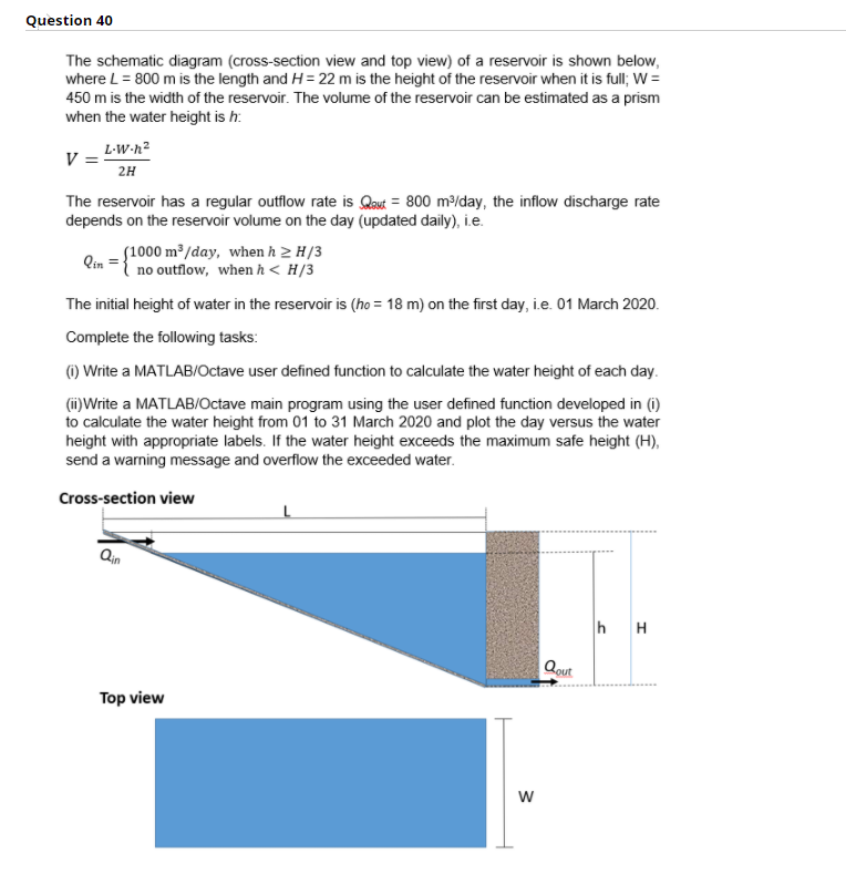 Question 40 The schematic diagram (cross-section view | Chegg.com