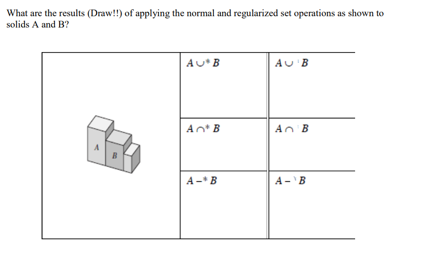Solved What are the results (Draw!!) of applying the normal | Chegg.com