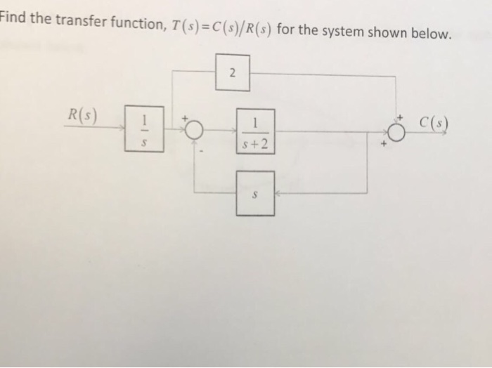 Solved Find the transfer function, T(s) = C(s)/R(s) for the | Chegg.com