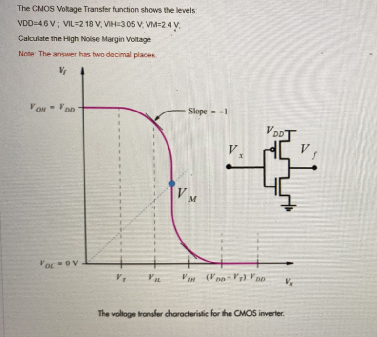 Solved The CMOS Voltage Transfer function shows the levels: | Chegg.com