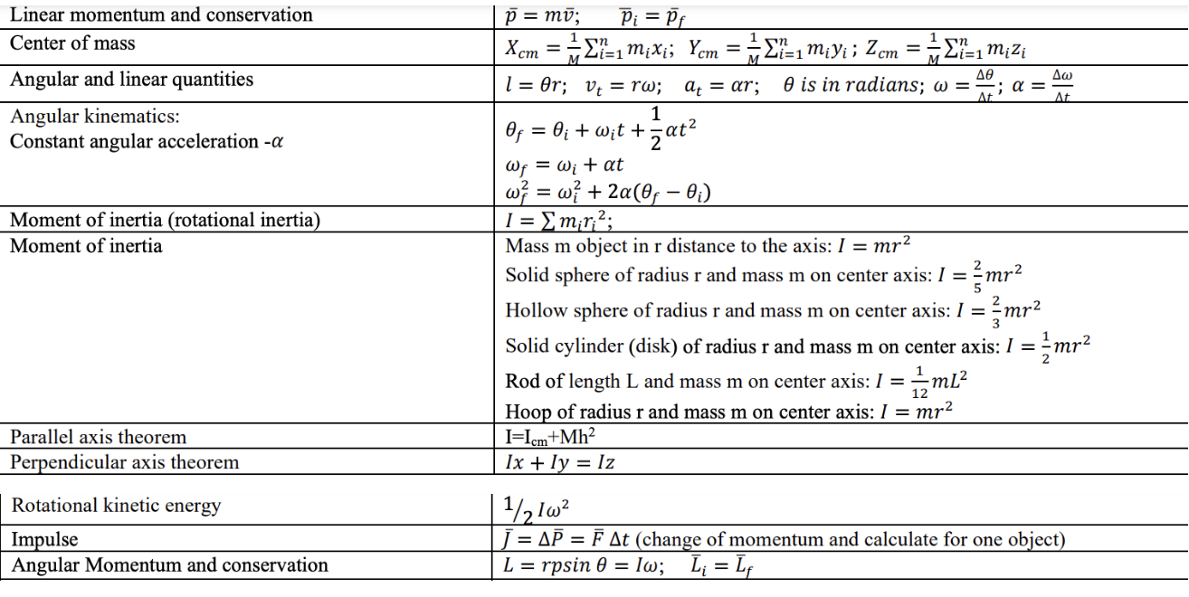 Solved 3. The solid sphere of mass Ms=A/5 kg and radius | Chegg.com