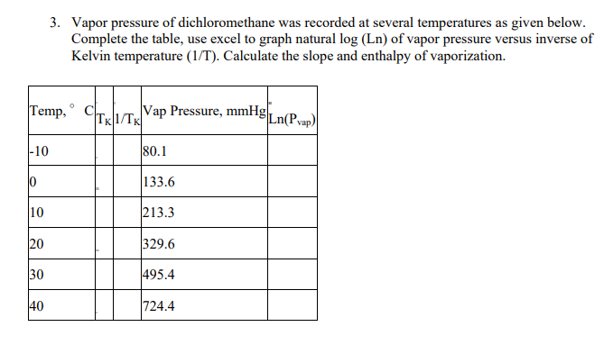 Solved TK1/Tx/Vap Pressure, mmHg Ln(Pvap) 3. Vapor pressure | Chegg.com