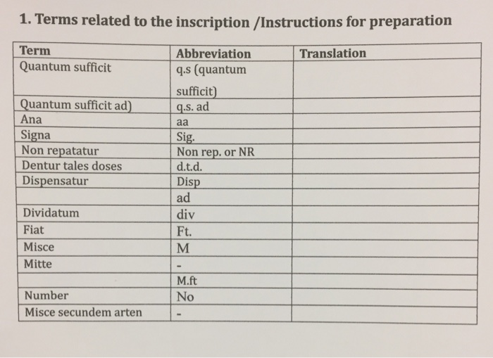 Solved Terms related to the inscription/Instructions for | Chegg.com