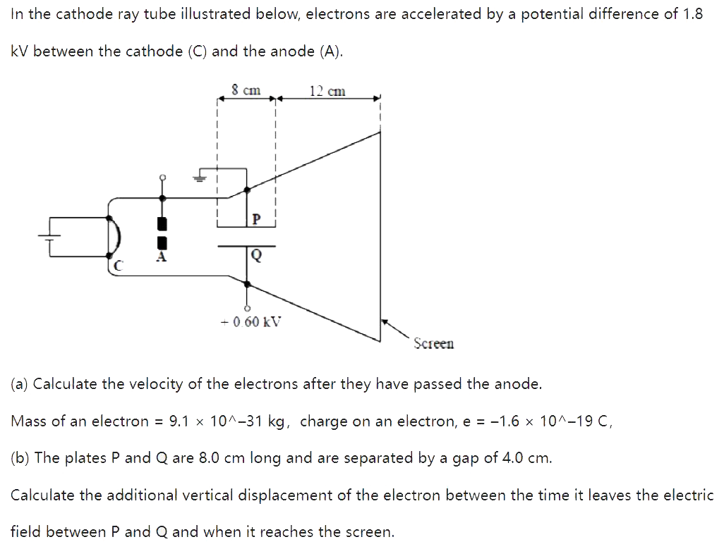 Solved In the cathode ray tube illustrated below, electrons | Chegg.com