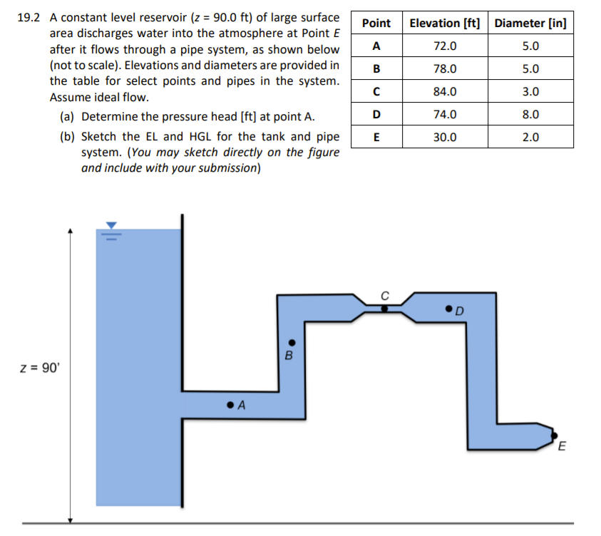 Solved the 84 ft should actually be 74 ft at point c | Chegg.com