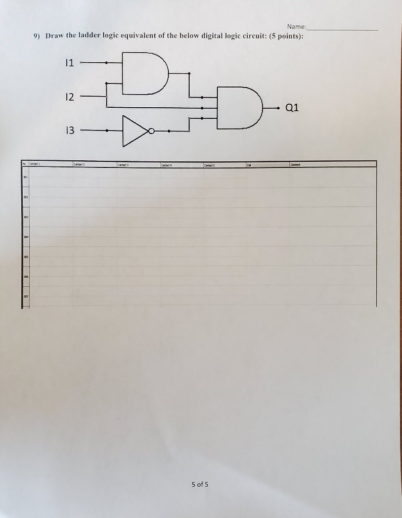 Solved 9) Draw the ladder logic equivalent of the below | Chegg.com