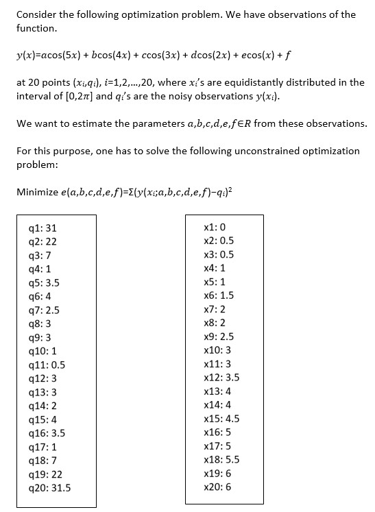 Solved Consider the following optimization problem. We have | Chegg.com