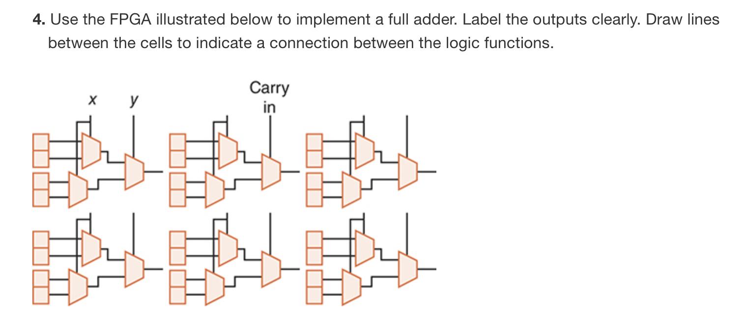 Use The Fpga Illustrated Below To Implement A Full 