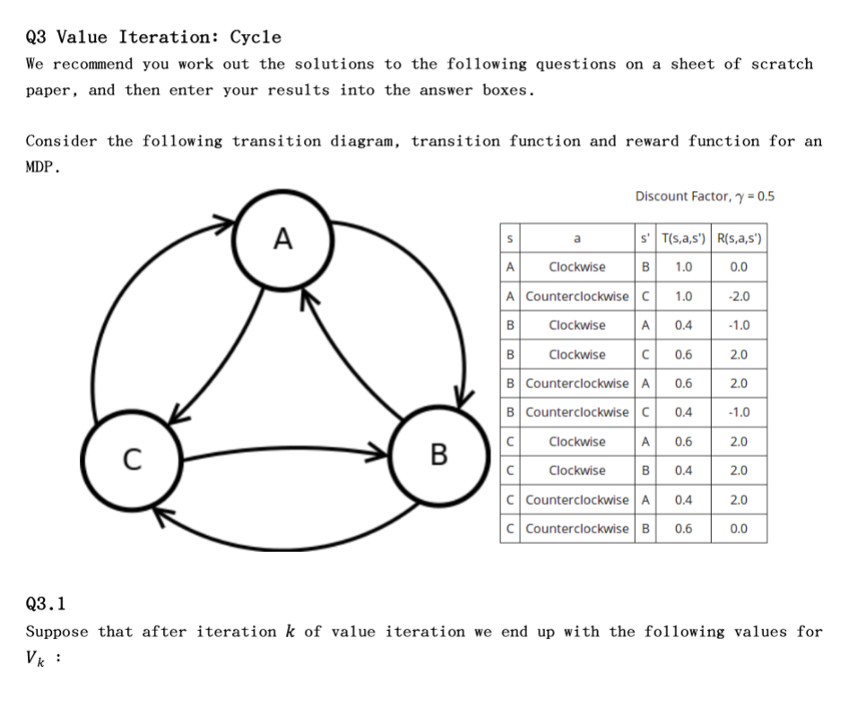 Solved Q3 ﻿Va1ue Iteration: Cyc1eWe recommend you work out | Chegg.com