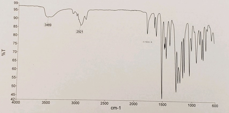 Solved Phenol, 4-Allyl-2-methoxy- Infrared Spectrum | Chegg.com