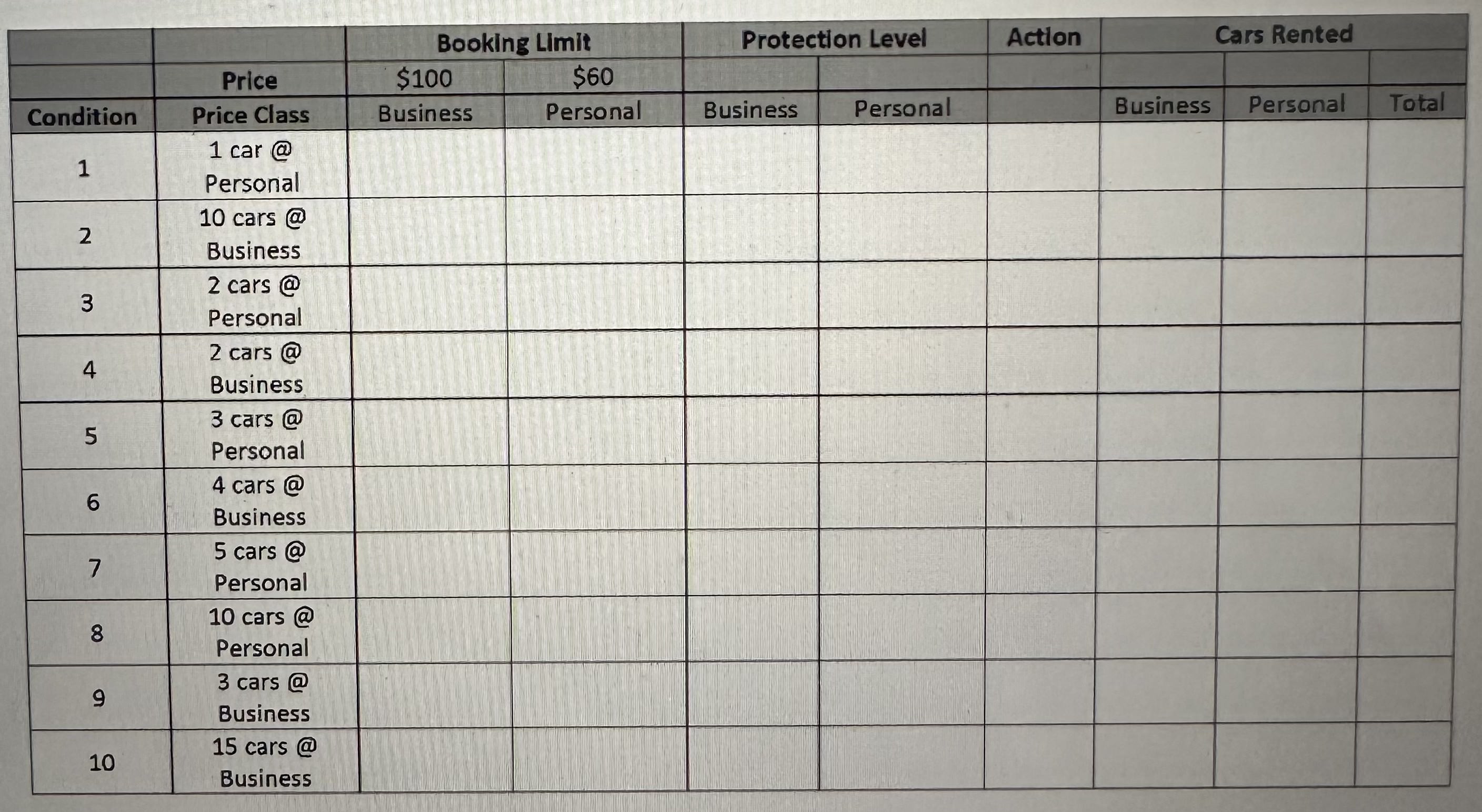 Solved Subject: Pricing Strategy Consider rental cars in two | Chegg.com