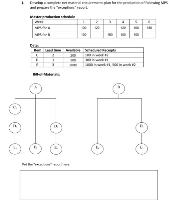 Solved 1. Develop a complete net material requirements plan | Chegg.com