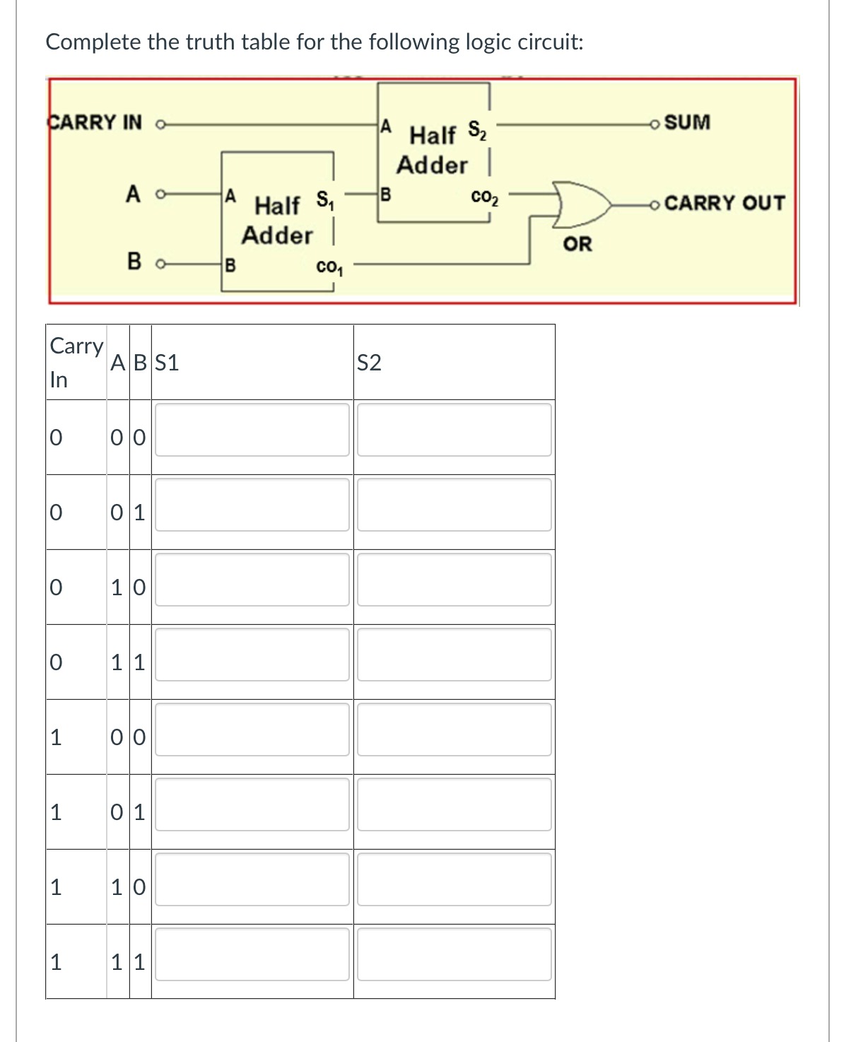 Solved Complete the truth table for the following logic | Chegg.com