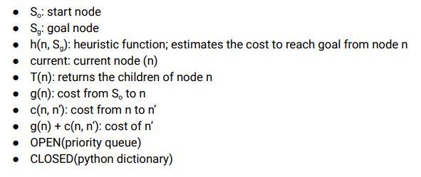 Solved Implement A Algorithm In Method Search Of The Class