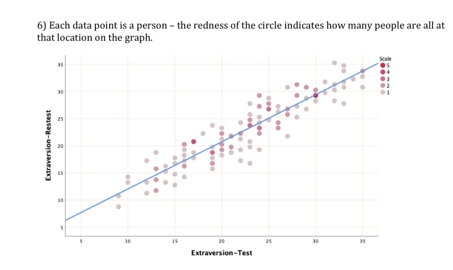 Solved For the Scatterplot, describe the correlation between | Chegg.com