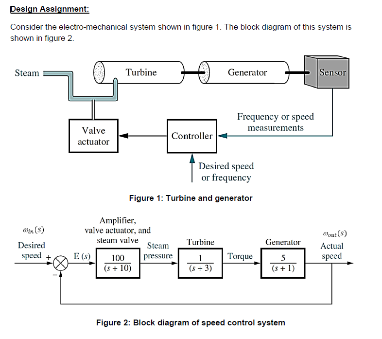 Solved Design Assignment: Consider the electro-mechanical | Chegg.com