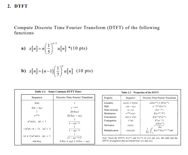 Solved Compute Discrete Time Fourier Transform (DTFT) of the | Chegg.com