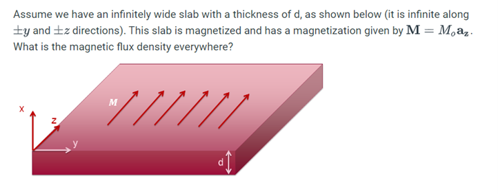 Solved Assume we have an infinitely wide slab with a | Chegg.com