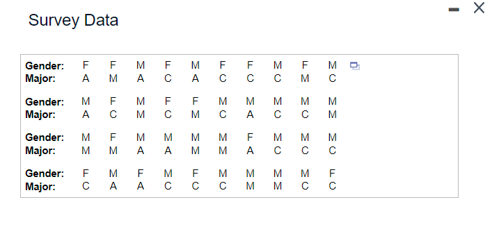 Solved The data below represent the responses to two | Chegg.com