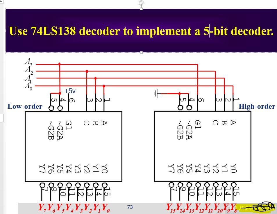 Solved Use 74LS138 decoder to implement a 5-bit decoder. A, | Chegg.com