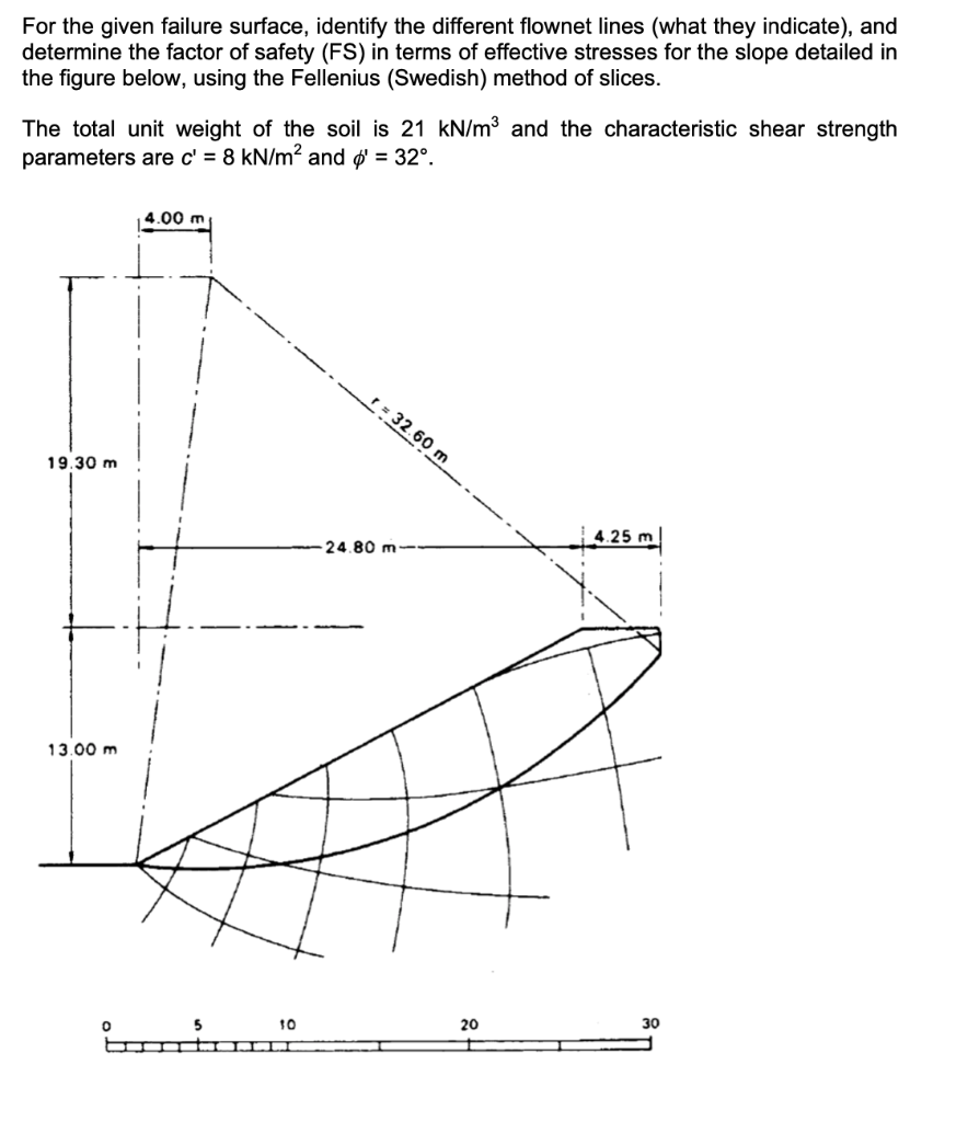 Solved For the given failure surface, identify the different | Chegg.com