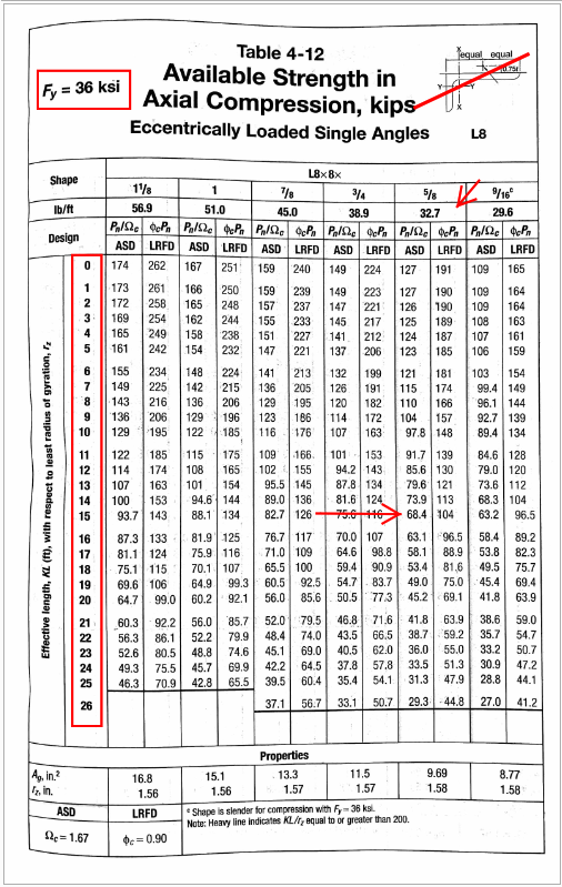 Solved 41. Buckling: Tables showing allowable and ultimate | Chegg.com
