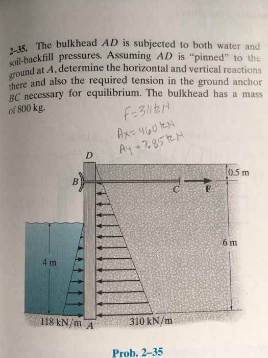 Solved The bulkhead AD is subjected to both water and | Chegg.com