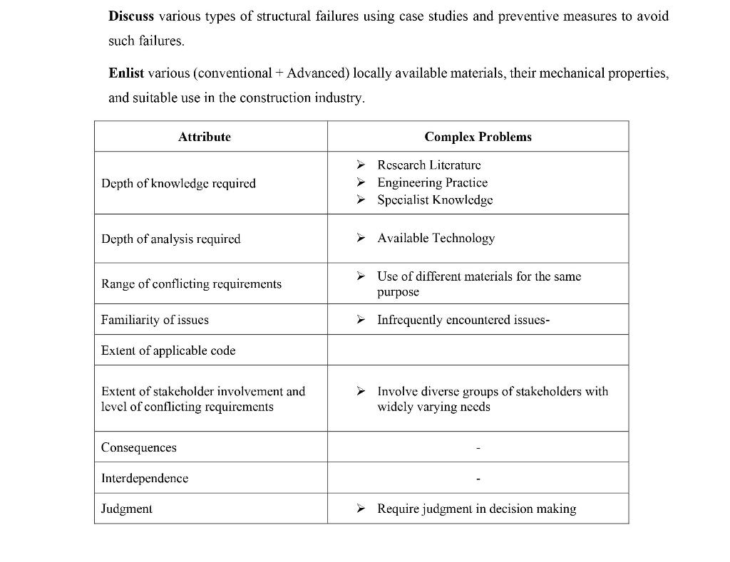Solved Discuss various types of structural failures using | Chegg.com