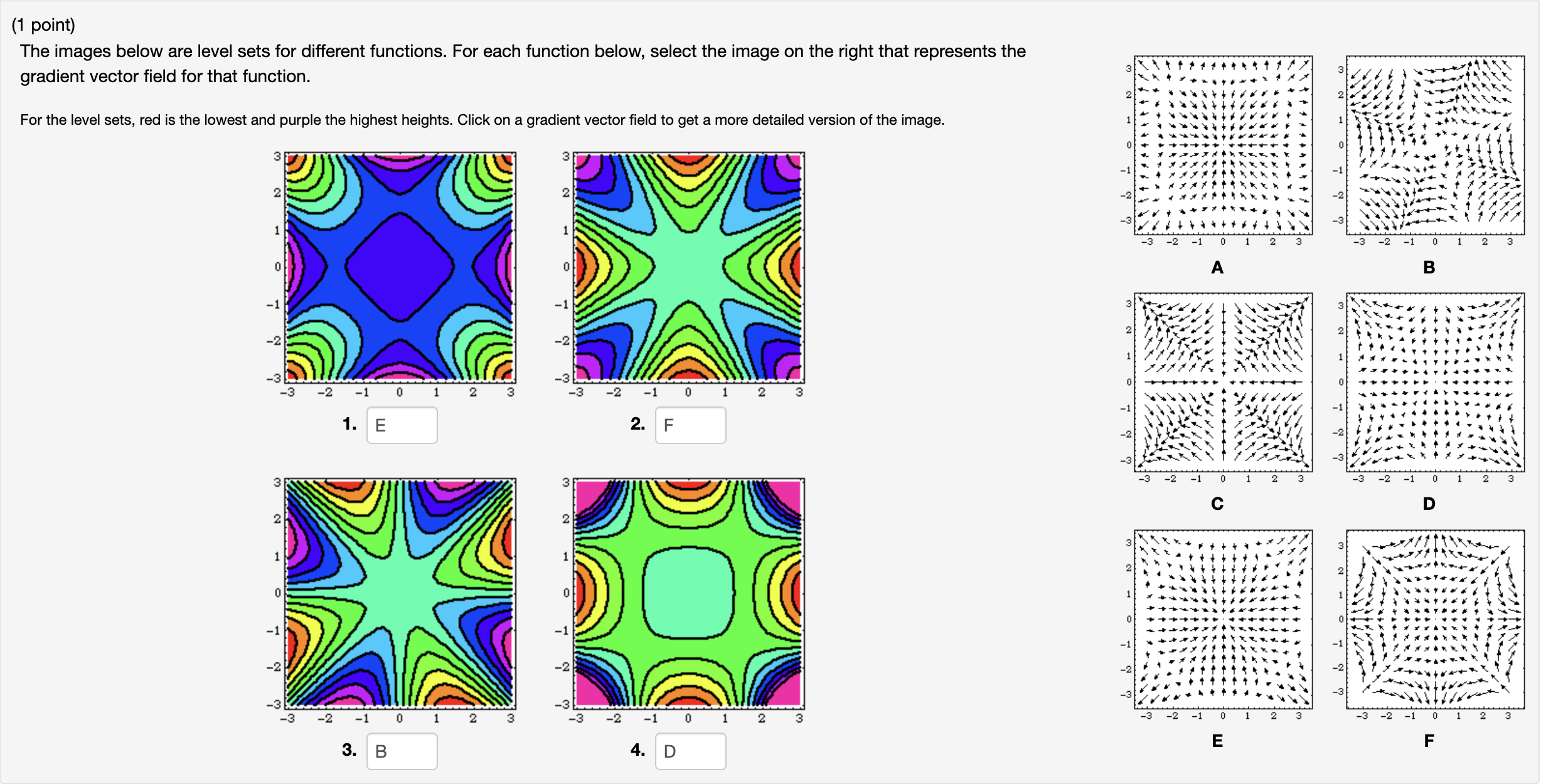Solved (1 ﻿point)The images below are level sets for | Chegg.com
