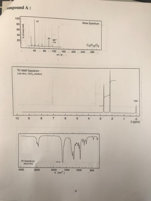 Solved Use the NMR, IR and MS spectra provided to identify | Chegg.com