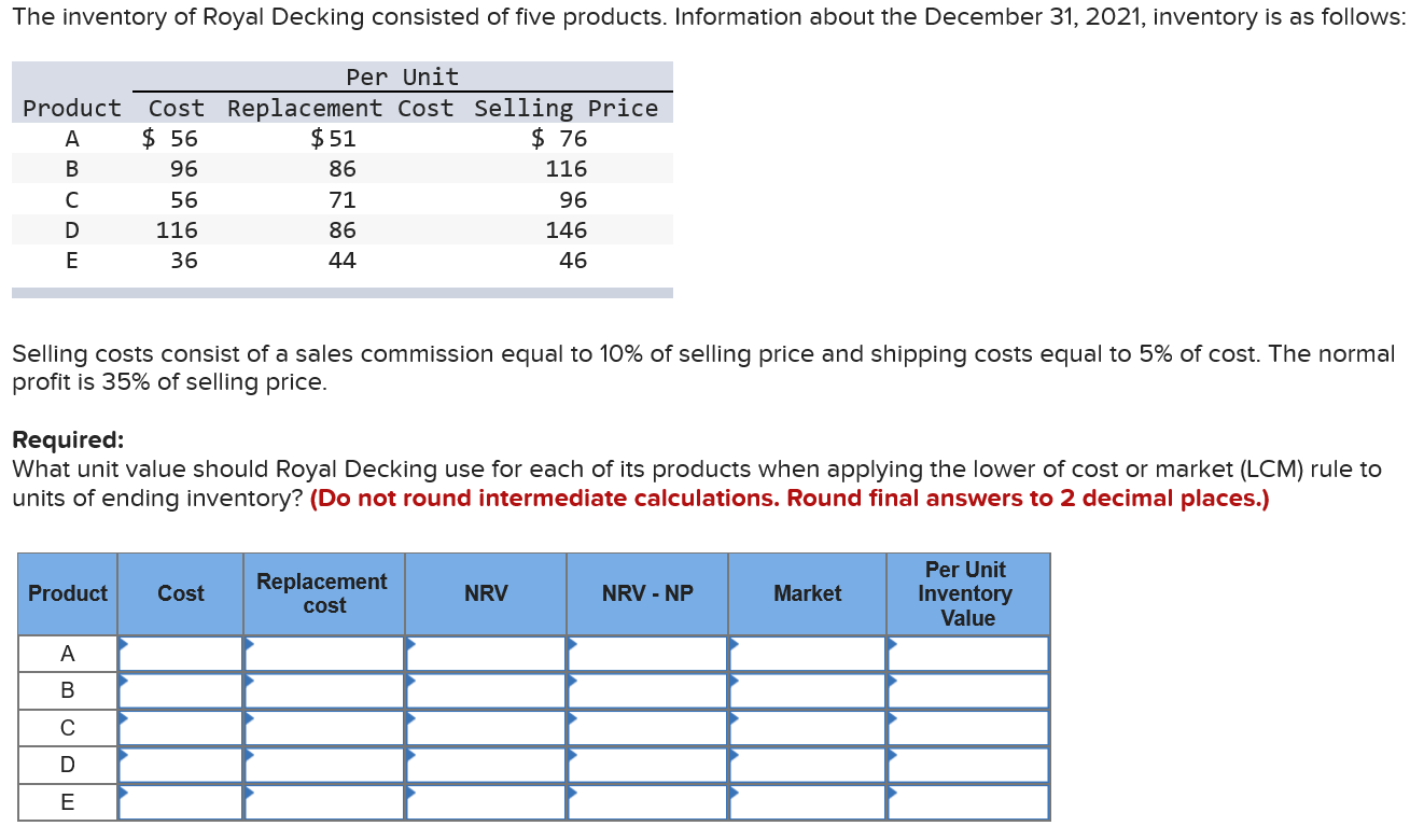 Solved The inventory of Royal Decking consisted of five | Chegg.com