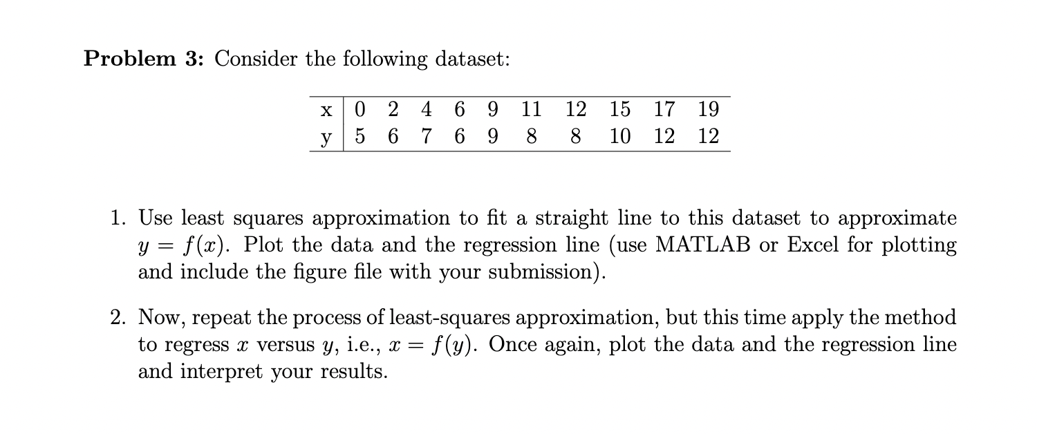 Solved Problem 3: Consider the following dataset: x 0 2 4 6 | Chegg.com