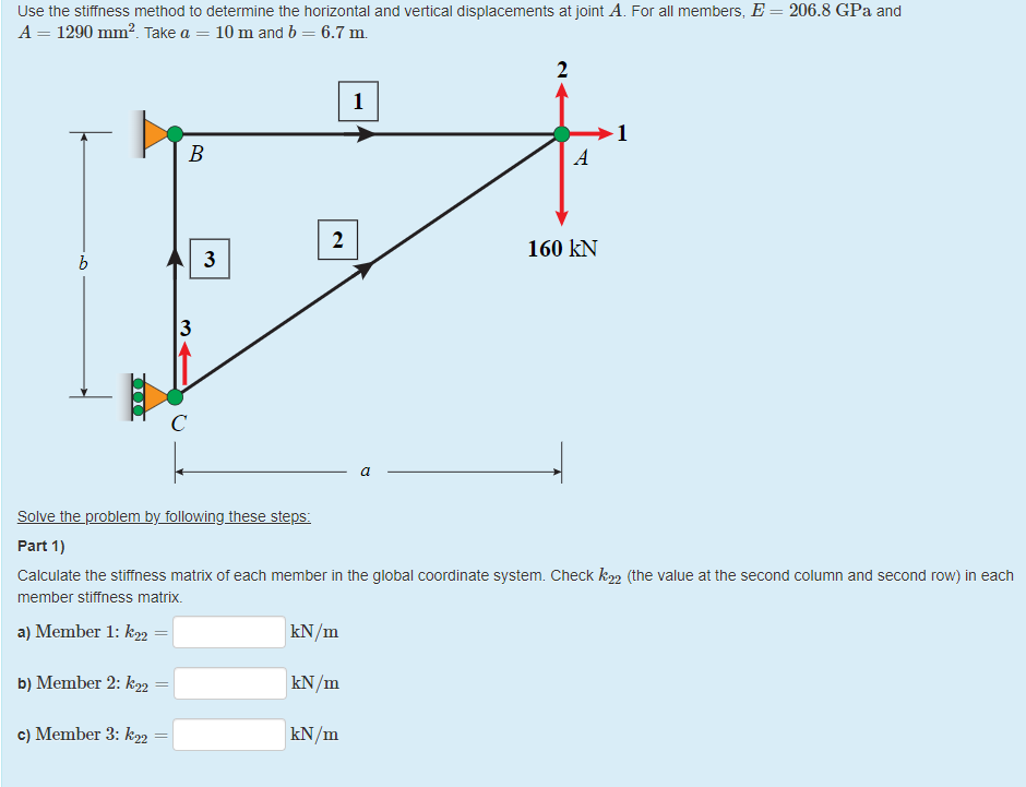 Solved Use the stiffness method to determine the horizontal | Chegg.com