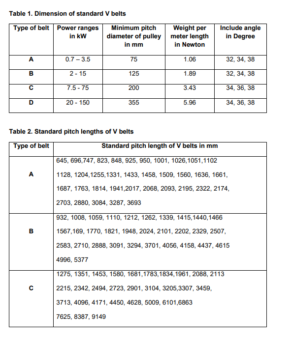 Solved Figure 1 Figure 1 shows an intermediate shaft | Chegg.com