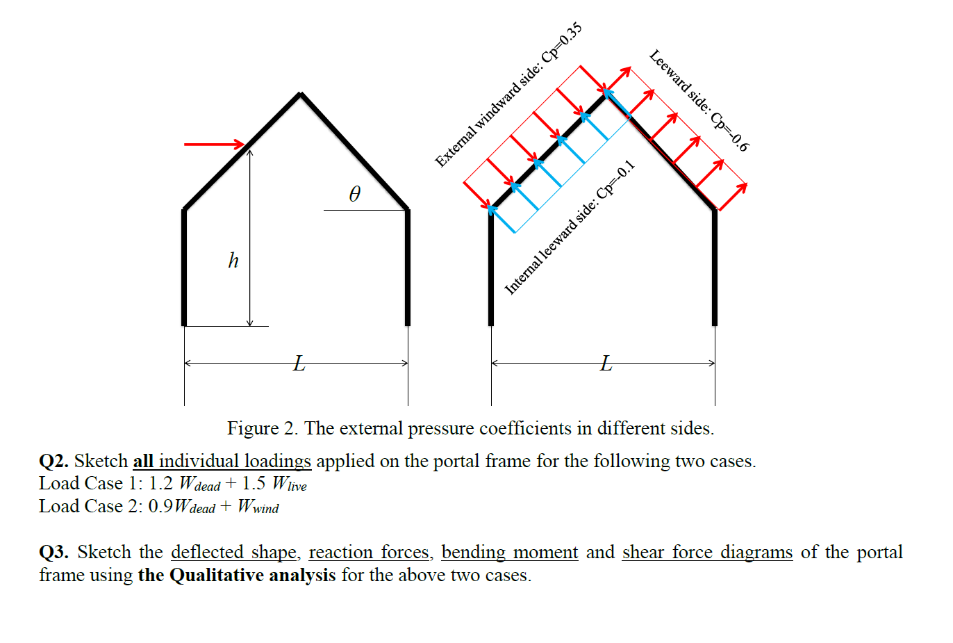 The drawing presents the proposed factory building | Chegg.com